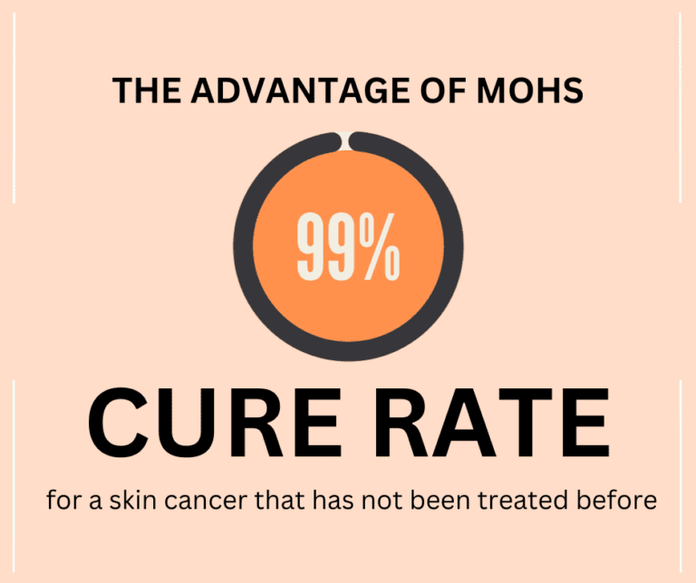 Mohs Surgery: The Gold Standard for Skin Cancer Treatment | Dermatology ...